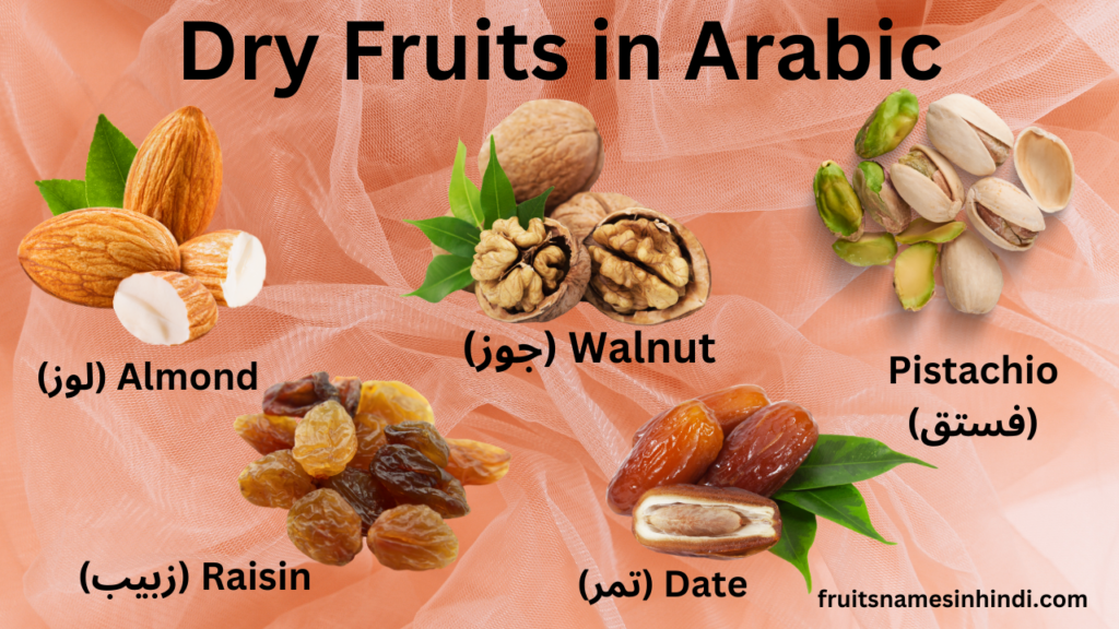 100 Delicious Fruits Name in Arabic and English with Names